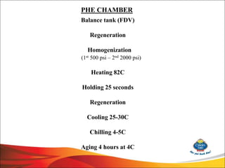 Study on Processing and Quality Parameters of Ice-cream | PPTX