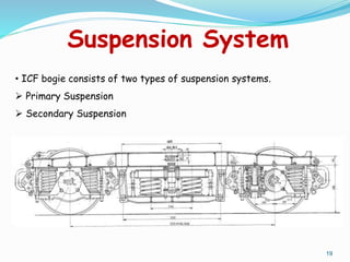 STUDY OF ICF BOGIE | PPTX
