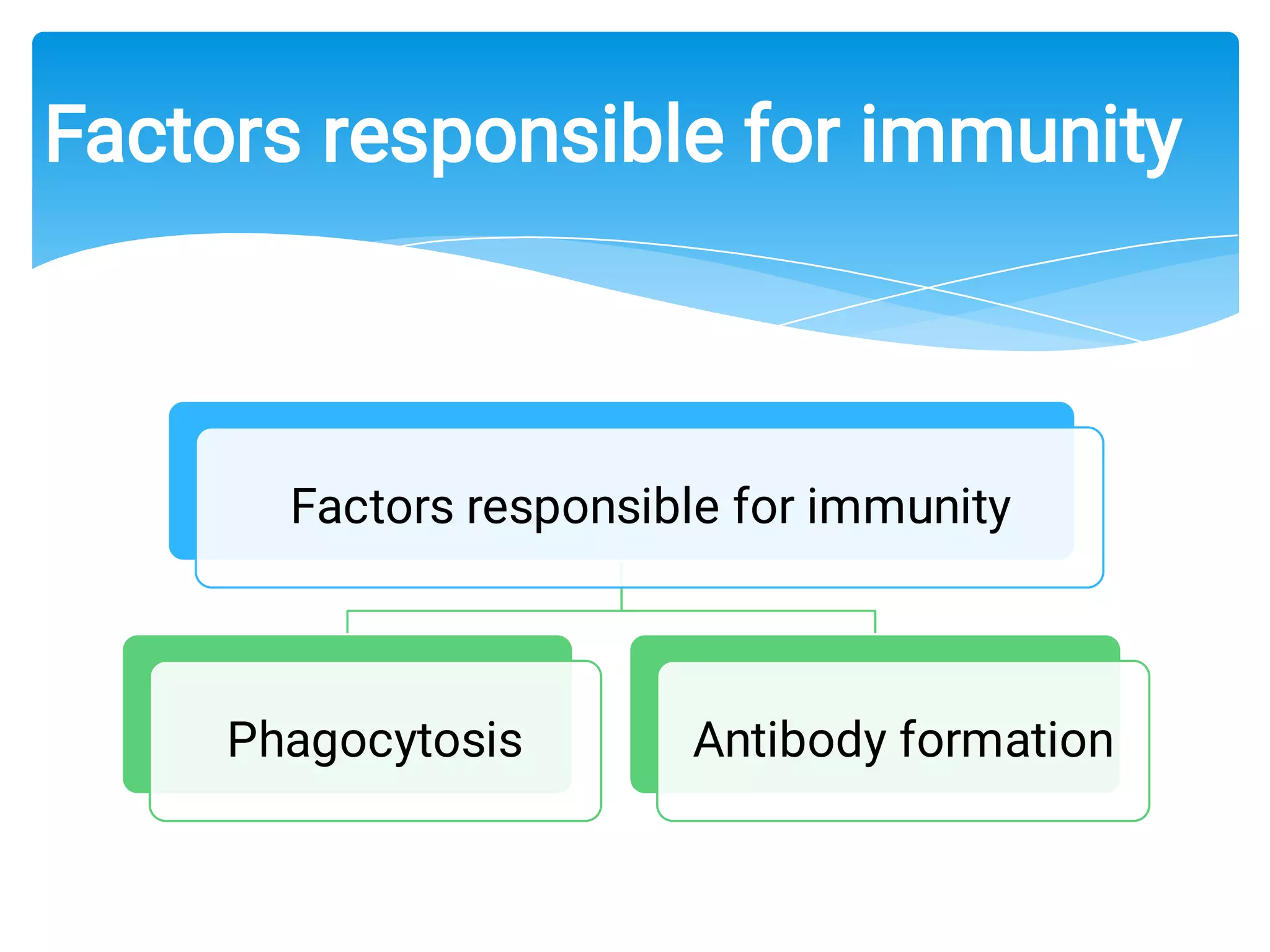 Study of immunological products | PDF