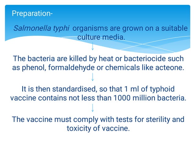 Study of immunological products | PDF