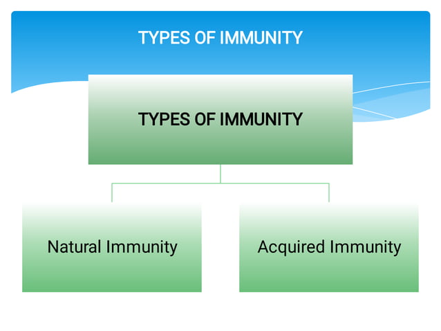 Study of immunological products | PDF