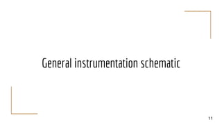 Study of instrumentation in fertilizer plant | PPTX