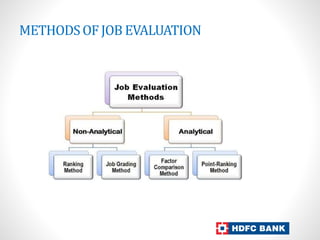 Study of job evaluation.pptx | Human Resources | Business