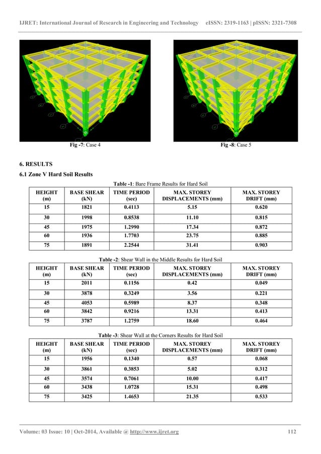 Study of lateral load resisting systems of variable heights in all soil ...