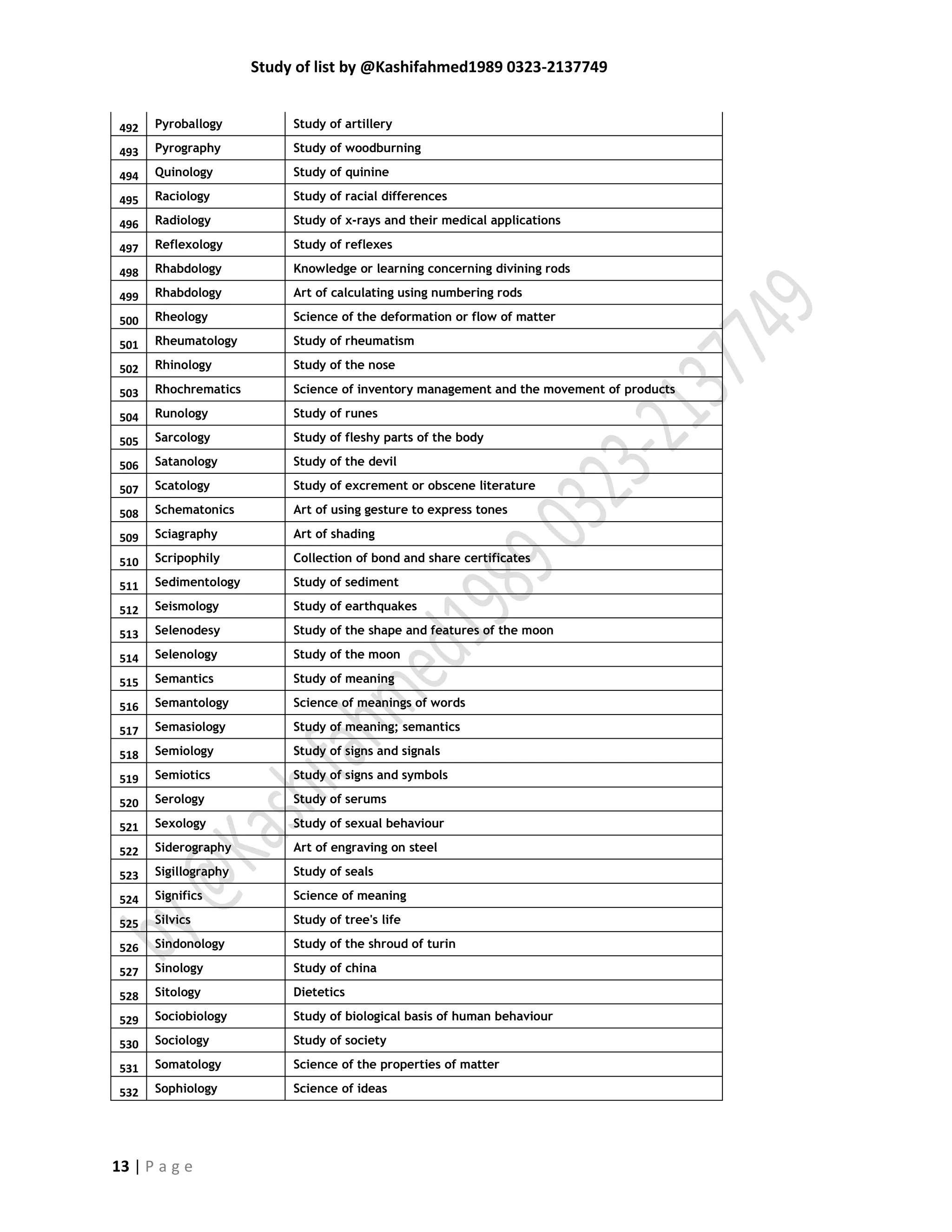 Study of list | PDF
