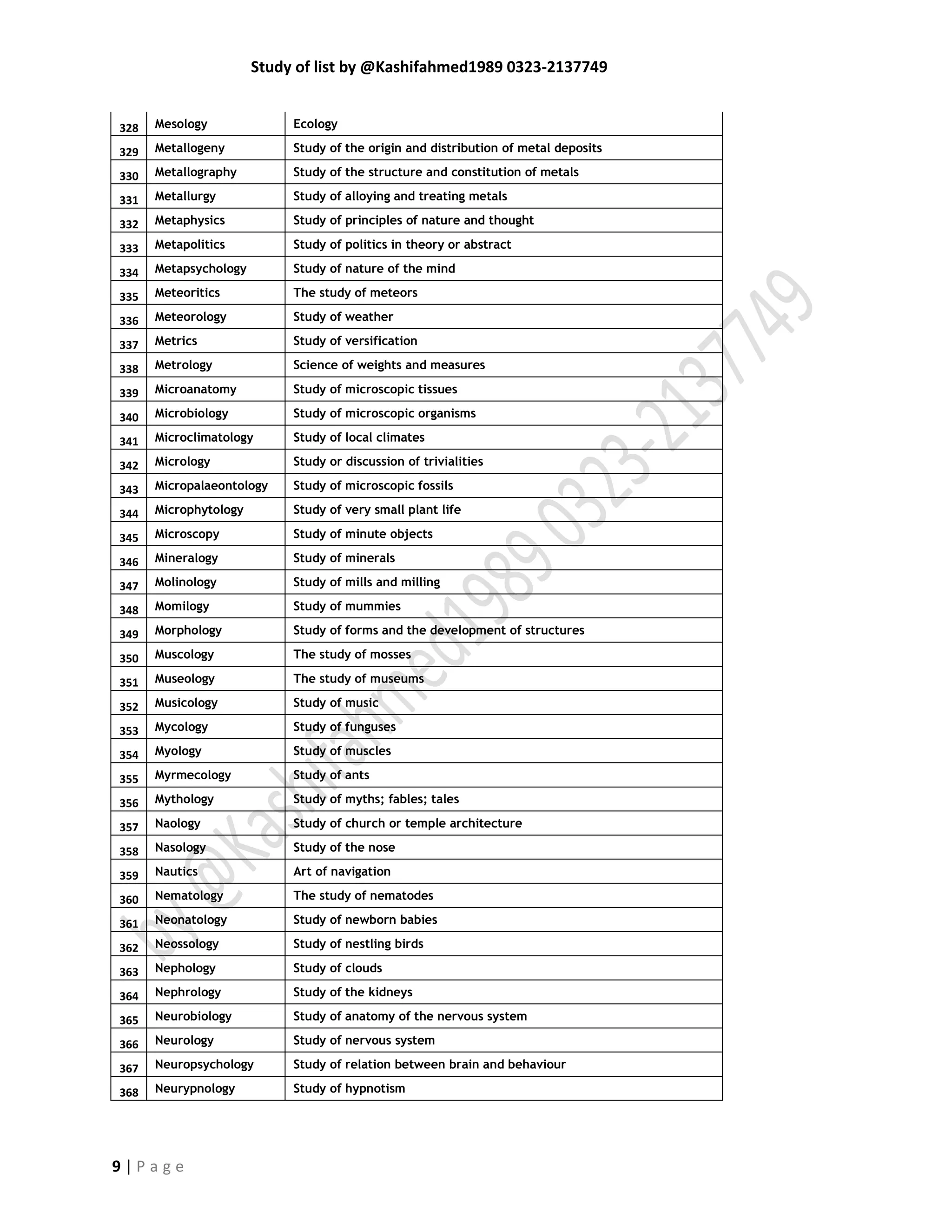 Study of list | PDF