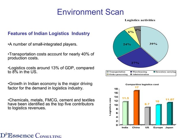 Study of logistics in india | PPT
