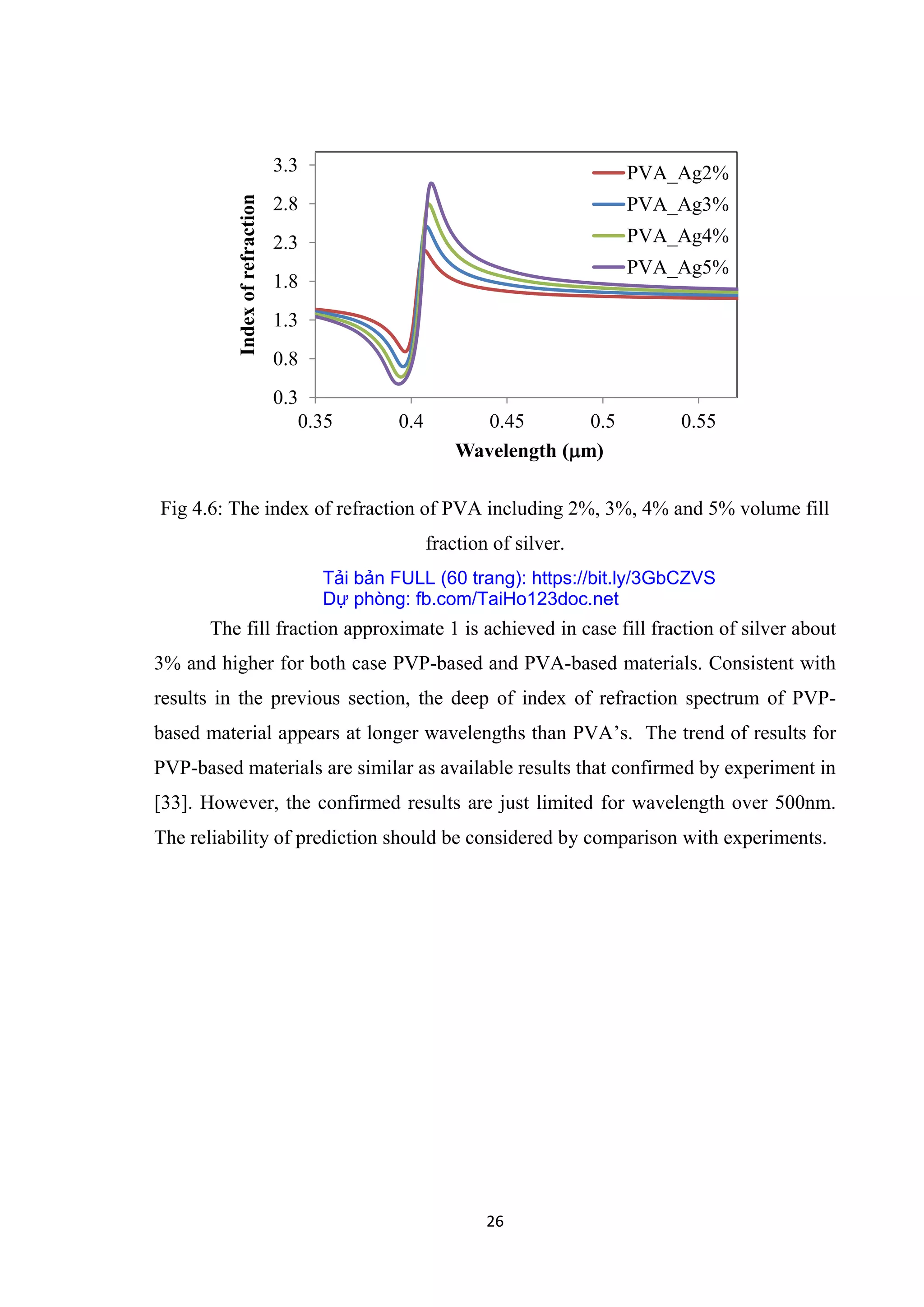 STUDY OF LOW REFRACTIVE INDEX HOMOGENEOUS THIN FILM FOR APPLICATION ON ...