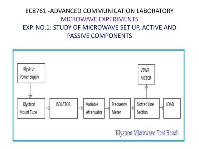 Study of microwave set up, active and passive components | PPTX