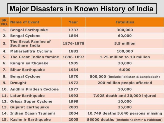 Study of natural disasters in india | PPTX