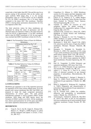Study of permeation of gases through ceramic supported polymeric and ...