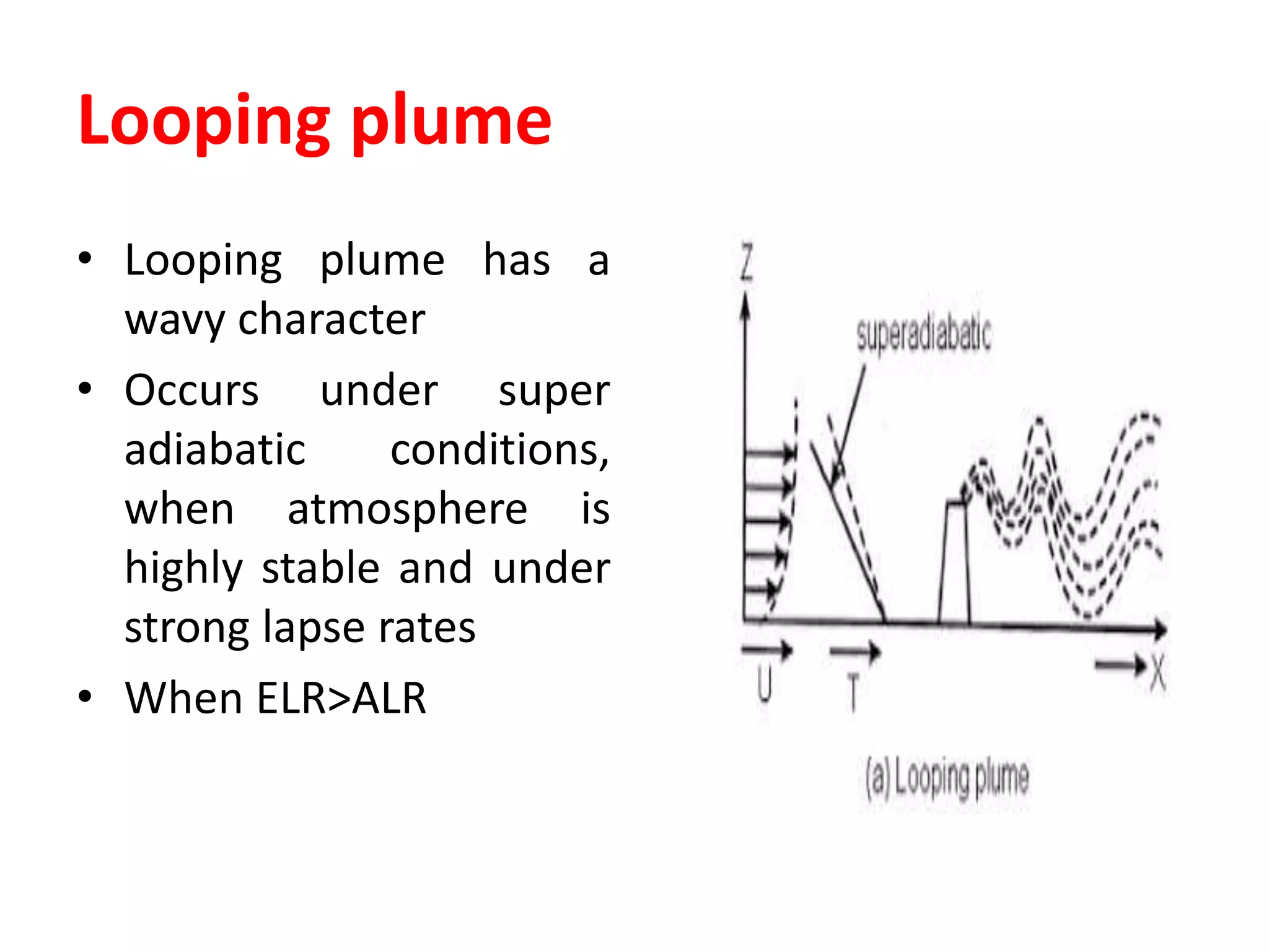 Study of plume behaviour | PPTX | Indoor Environmental Quality | Home ...