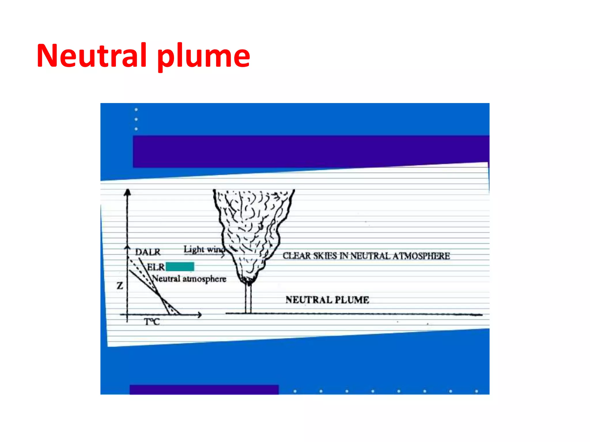 Study of plume behaviour | PPTX | Indoor Environmental Quality | Home ...
