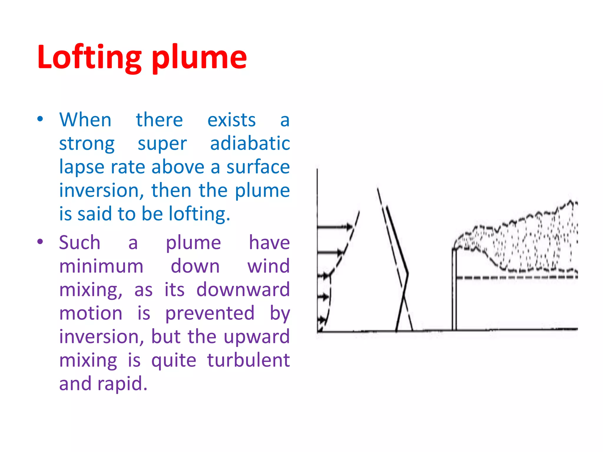 Study of plume behaviour | PPTX | Indoor Environmental Quality | Home ...