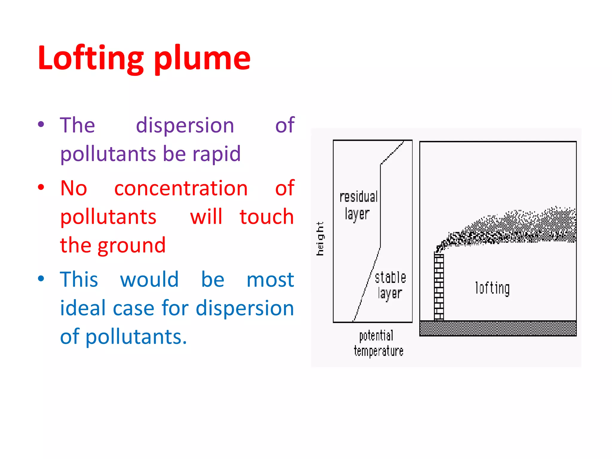Study of plume behaviour | PPTX