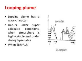 Study of plume behaviour | PPTX