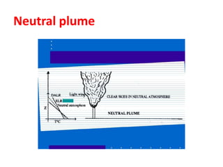 Study of plume behaviour | PPTX