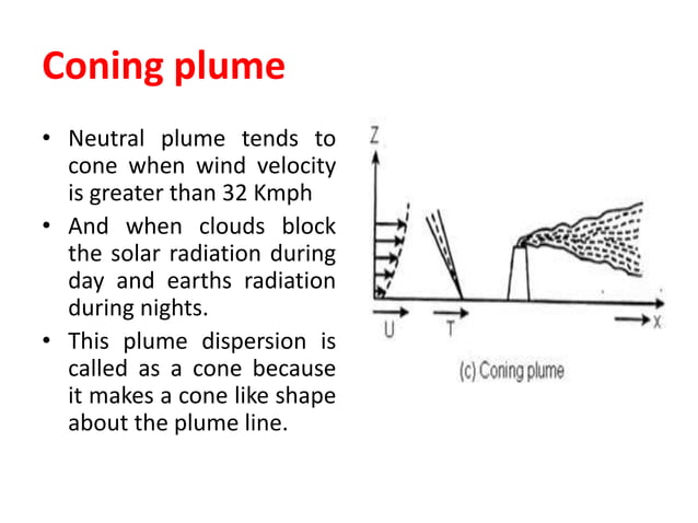 Study of plume behaviour | PPTX | Indoor Environmental Quality | Home ...