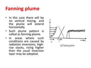 Study of plume behaviour | PPTX