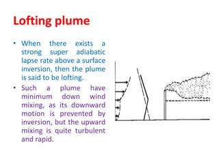 Study of plume behaviour | PPTX