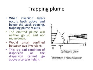 Study of plume behaviour | PPTX