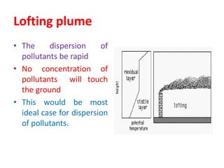 Study of plume behaviour | PPT