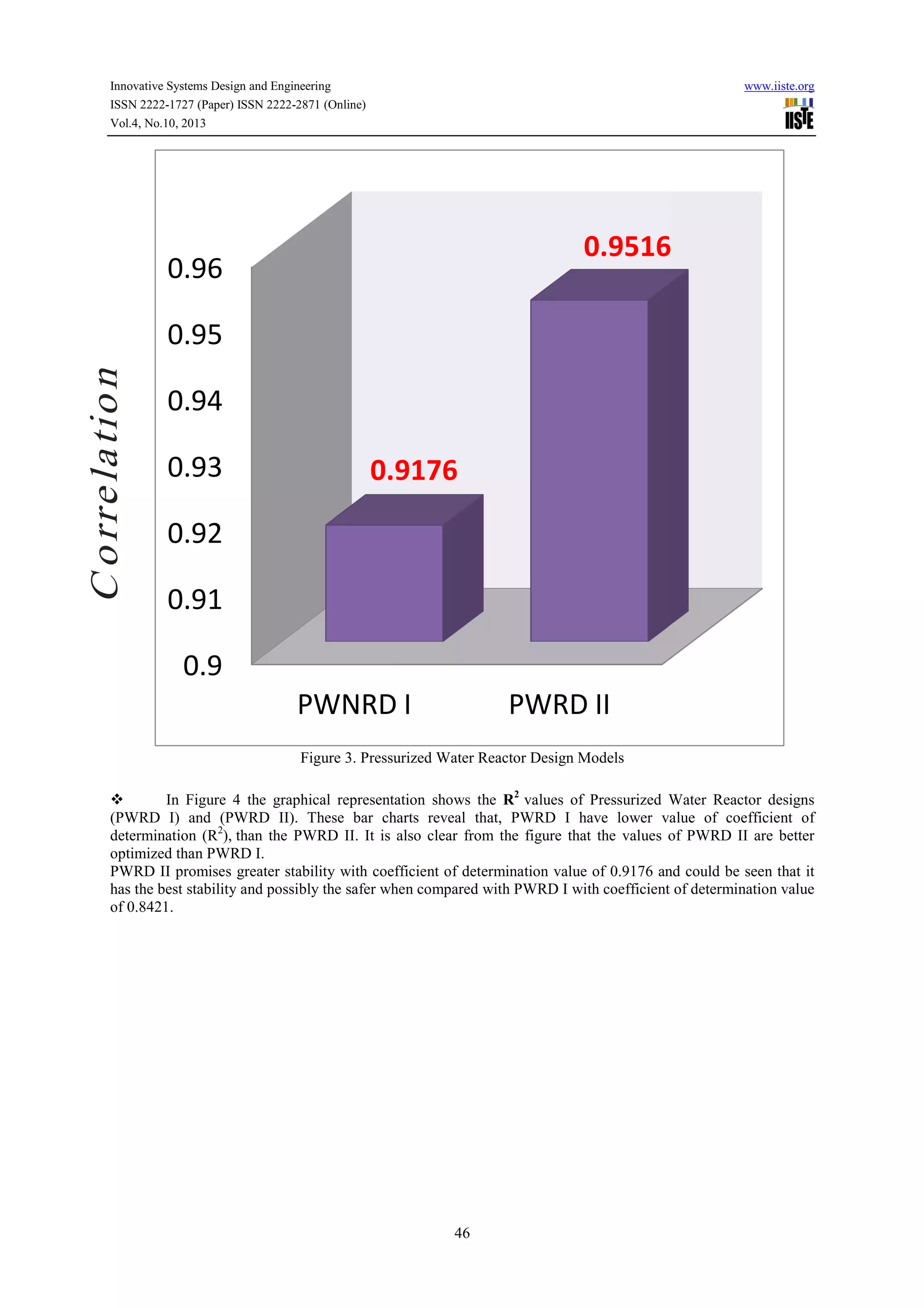 Study of pressurized water reactor design models | PDF