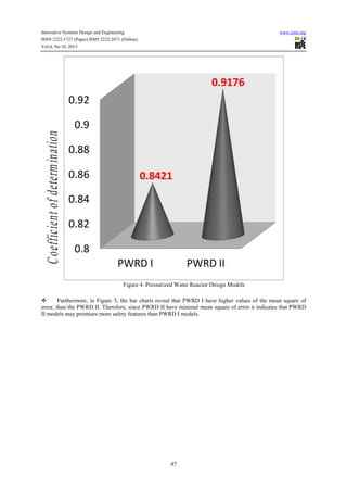 Study of pressurized water reactor design models | PDF