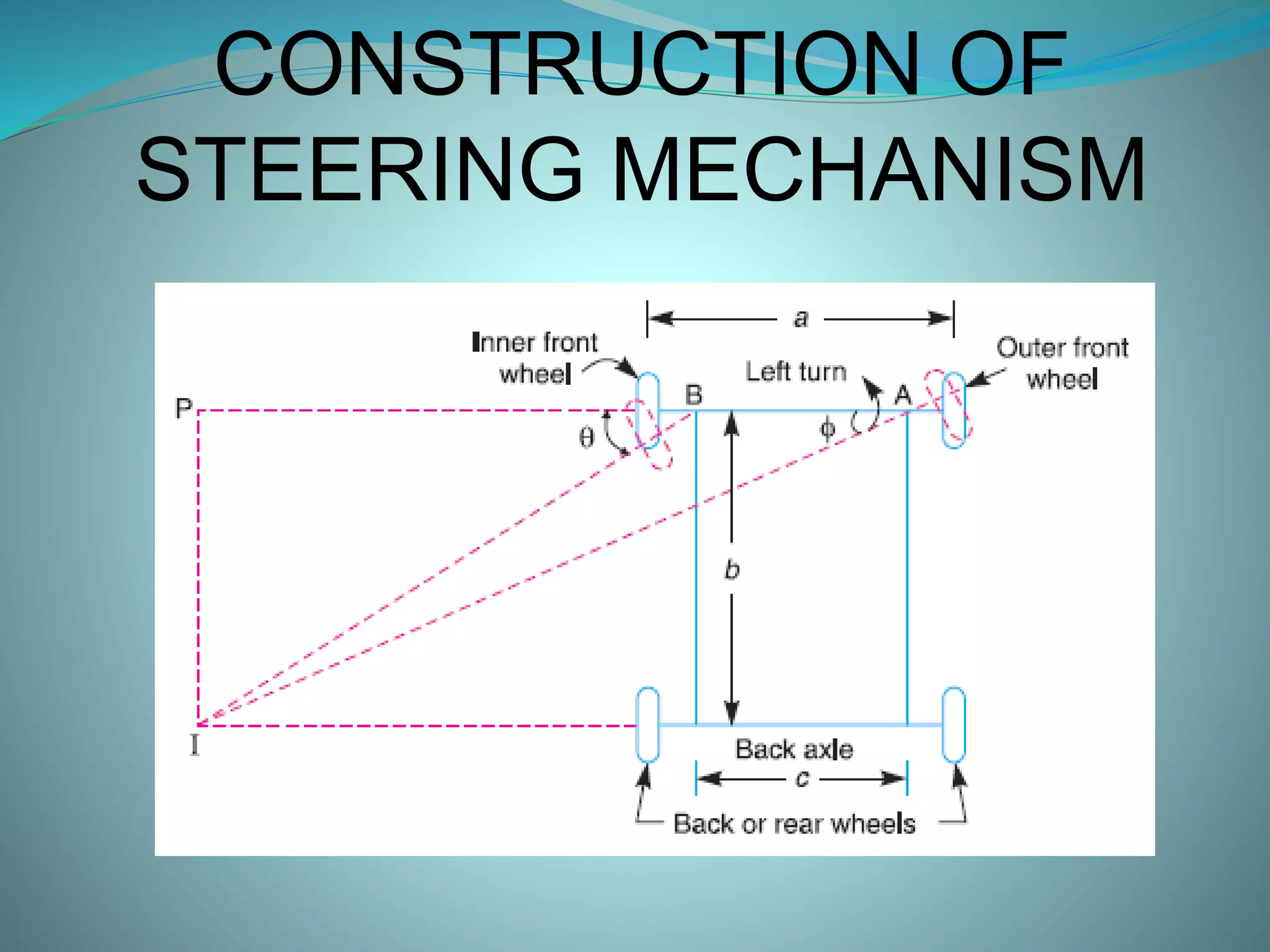 Study of principles of steering | PPTX
