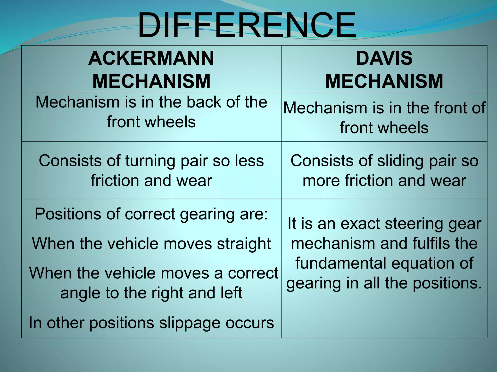Study of principles of steering | PPTX