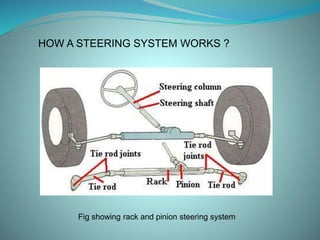 Study of principles of steering | PPTX