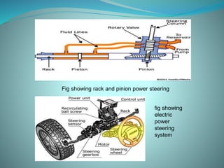 Study of principles of steering | PPTX