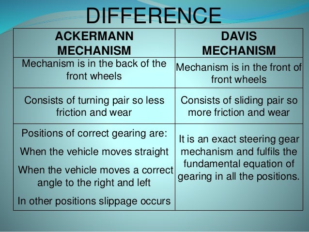 Study of principles of steering