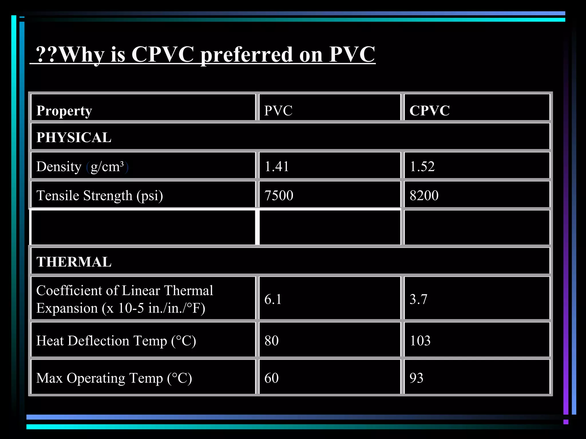 Study of PVC and HDPE Pipe (PROJECT PART 1) | PPT