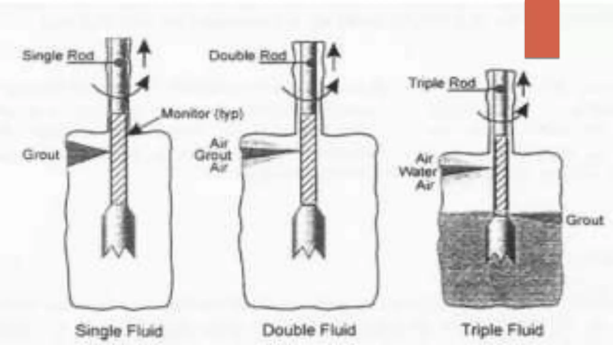 Study of Prefabricated Vertical Drains | PPTX