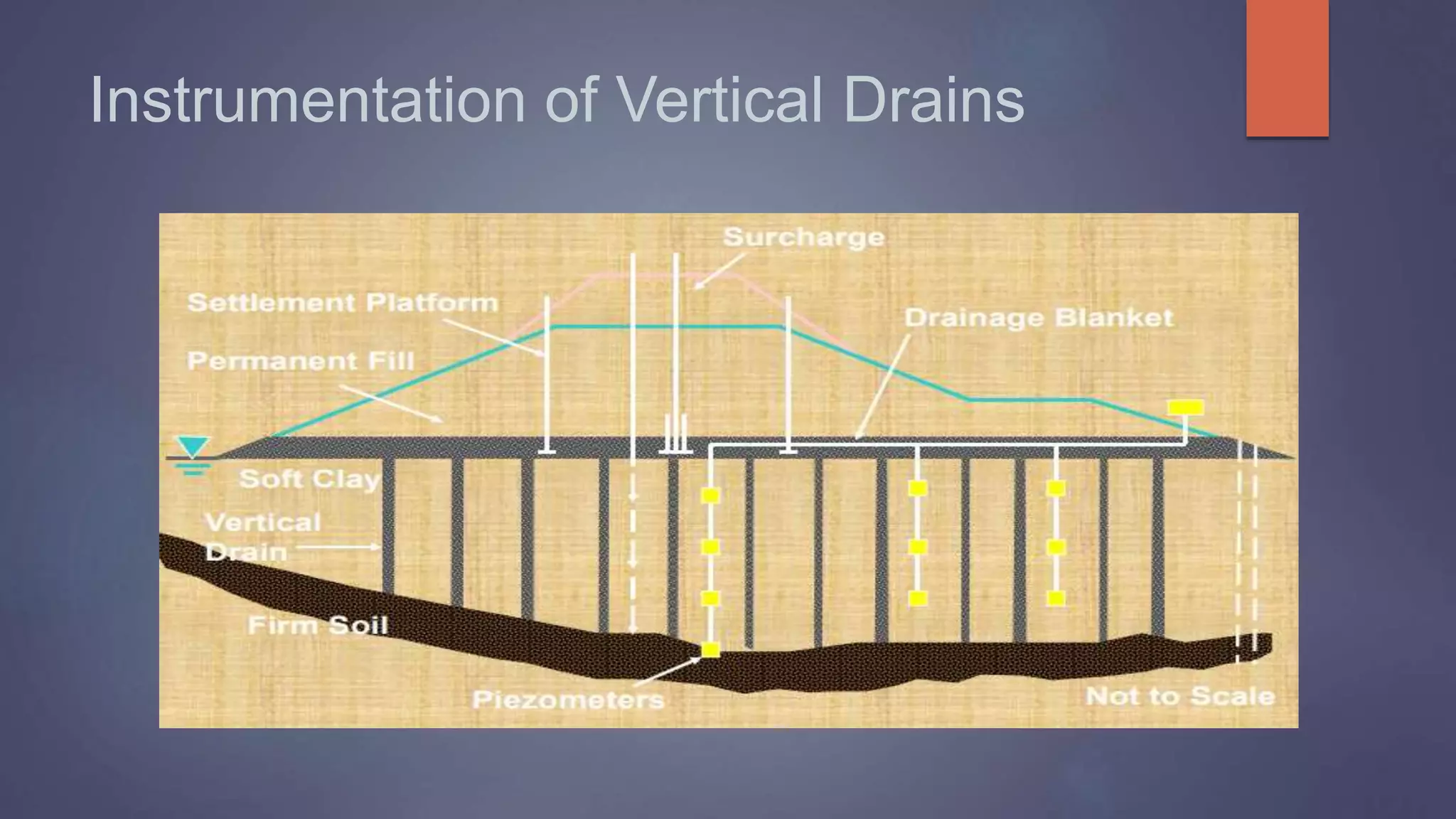 Study of Prefabricated Vertical Drains | PPTX