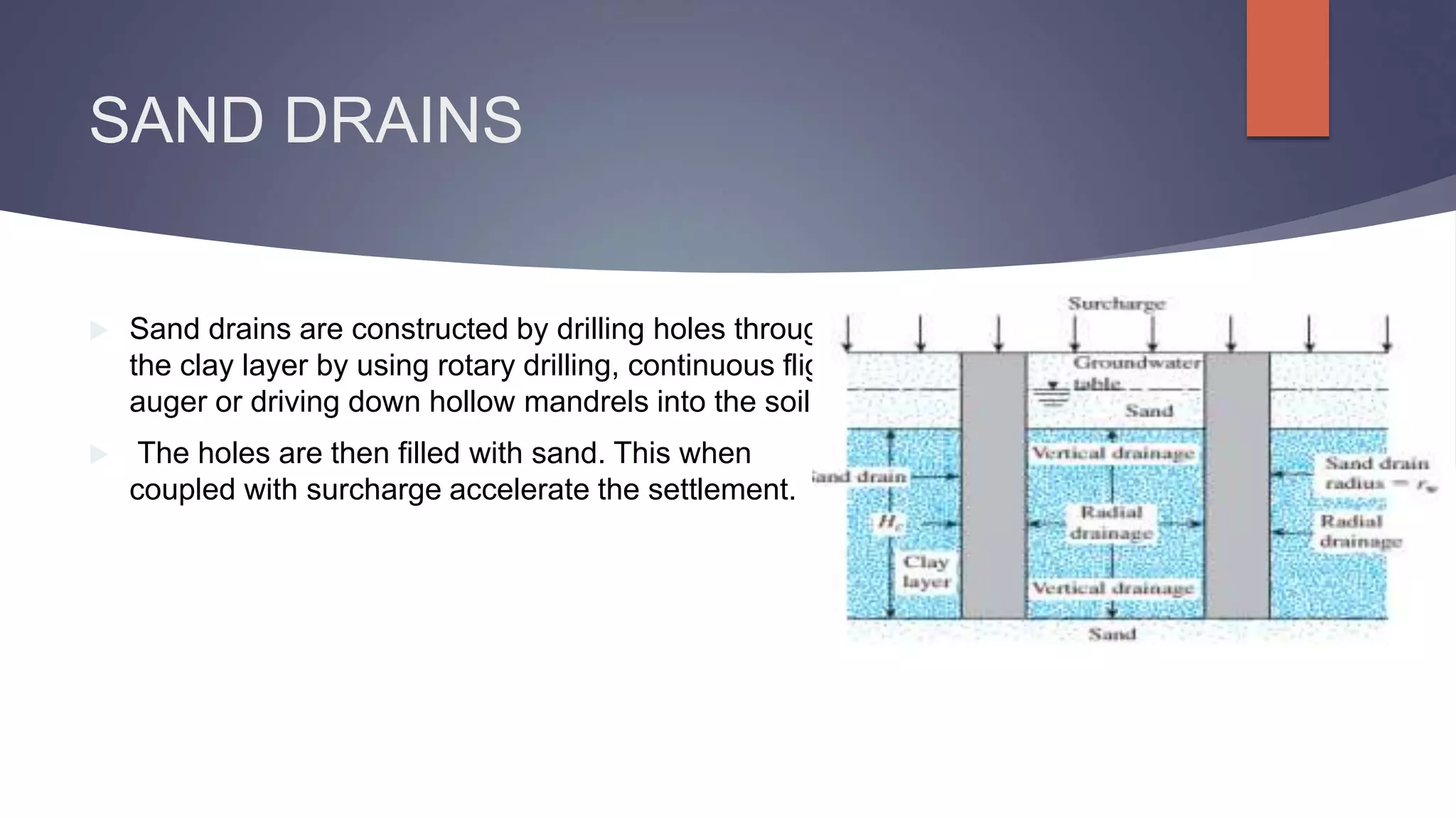 Study of Prefabricated Vertical Drains | PPTX
