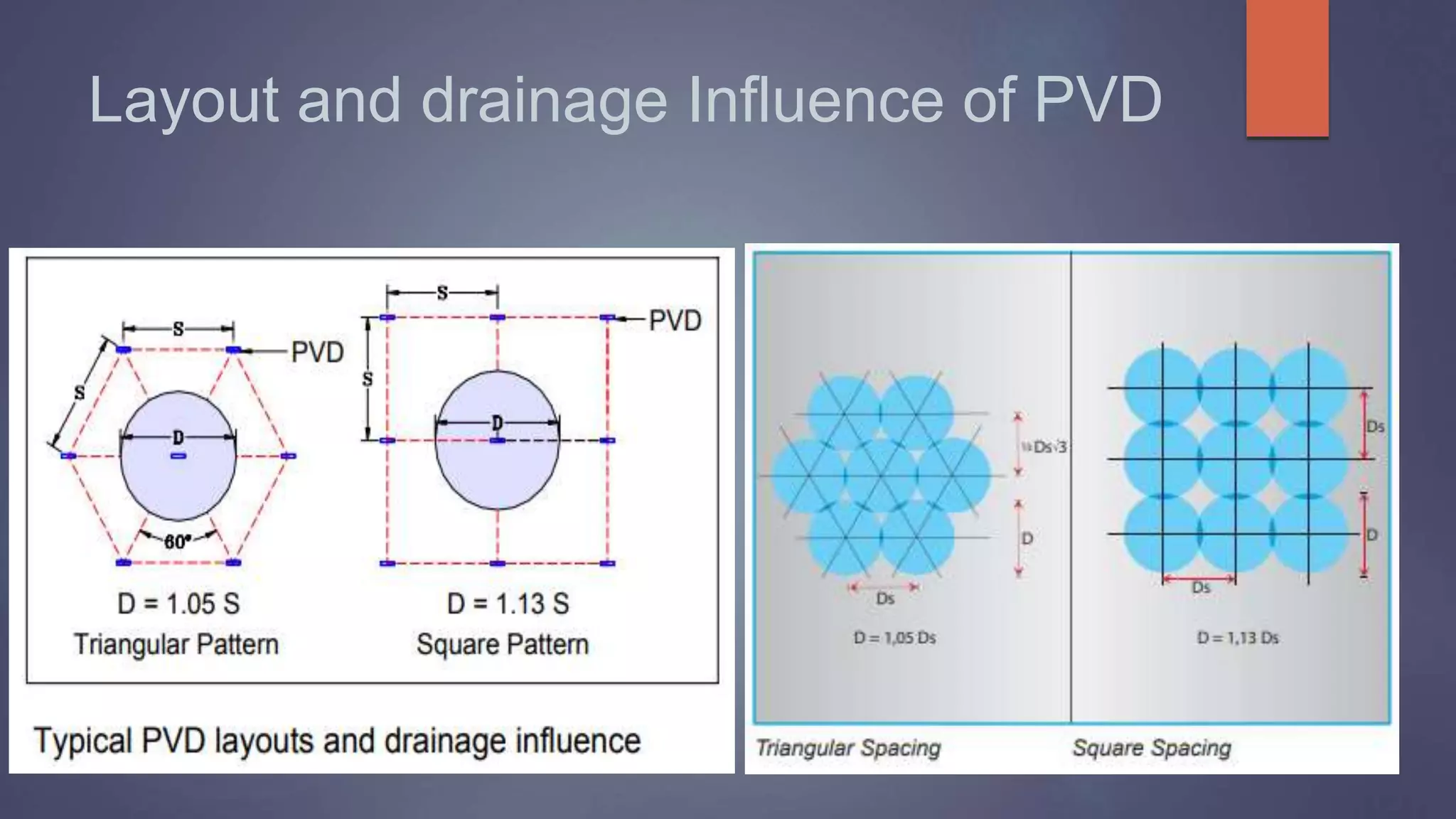 Study of Prefabricated Vertical Drains | PPTX