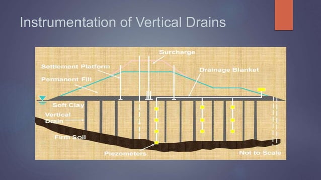 Study of Prefabricated Vertical Drains | PPTX