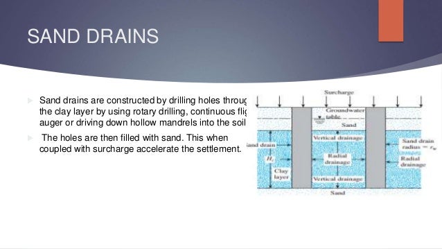 Study of Prefabricated Vertical Drains