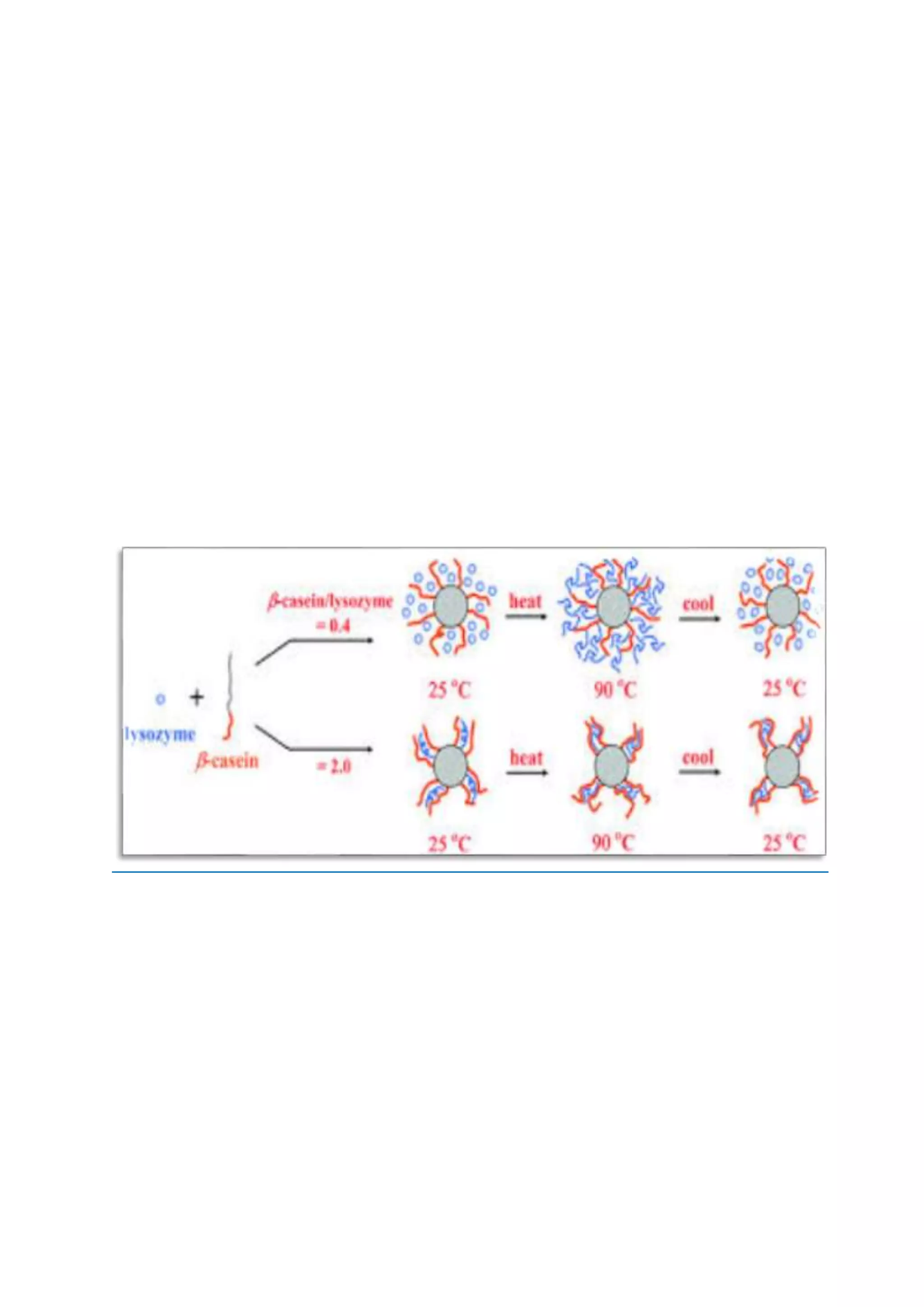 Study of quantity of caesin present in different samples of milk | DOCX