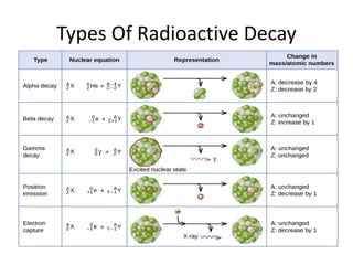 Study of radioactive decay | PPT