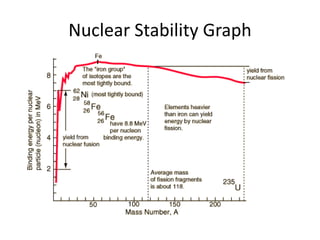 Study of radioactive decay | PPT