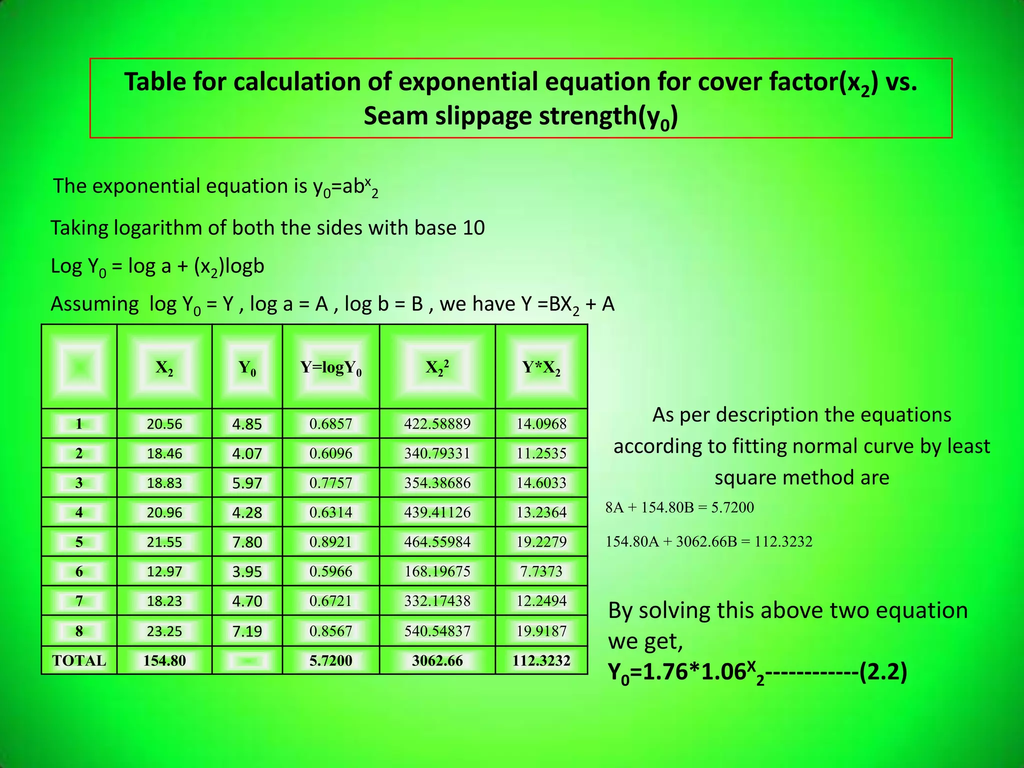 Study of relationship between seam slippage& strength | PPTX