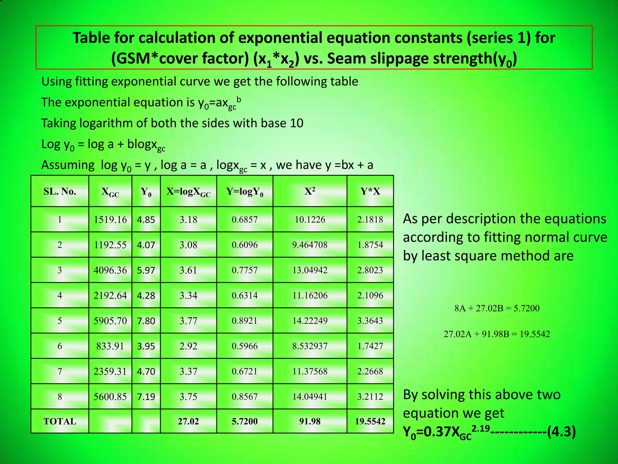 Study of relationship between seam slippage& strength | PPTX