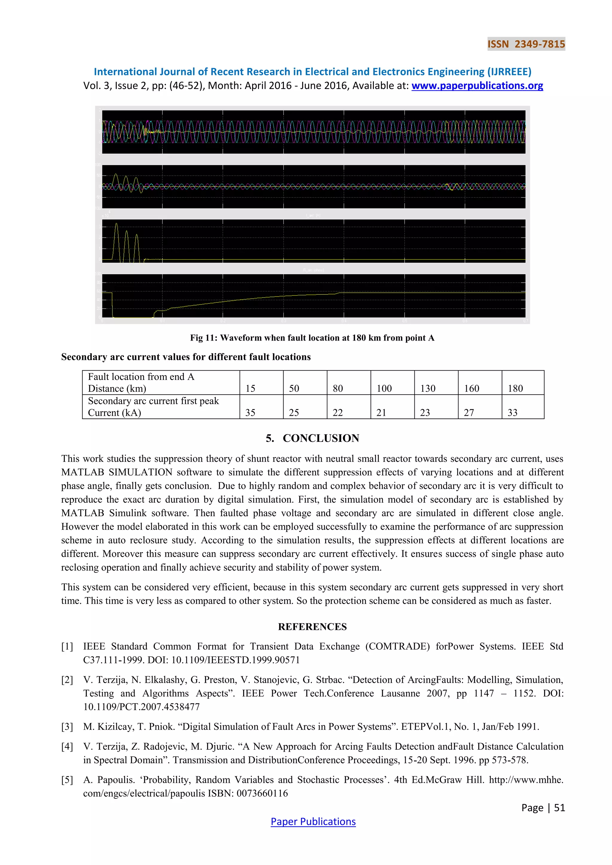 Study of Secondary Arc Current Suppression Effects under Different ...