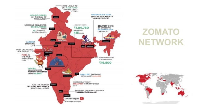 Study of selection and recruitment process of Zomato | PDF | Business ...
