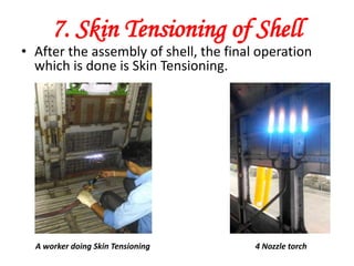Study of Shell Manufacturing Process @ Modern Coach Factory (Raebareli ...