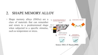 STUDY OF SMART MATERIALS USED IN CONSTRUCTION-1.pptx