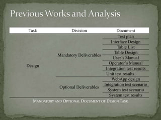 Study of solution development methodology for small size projects. | PPTX